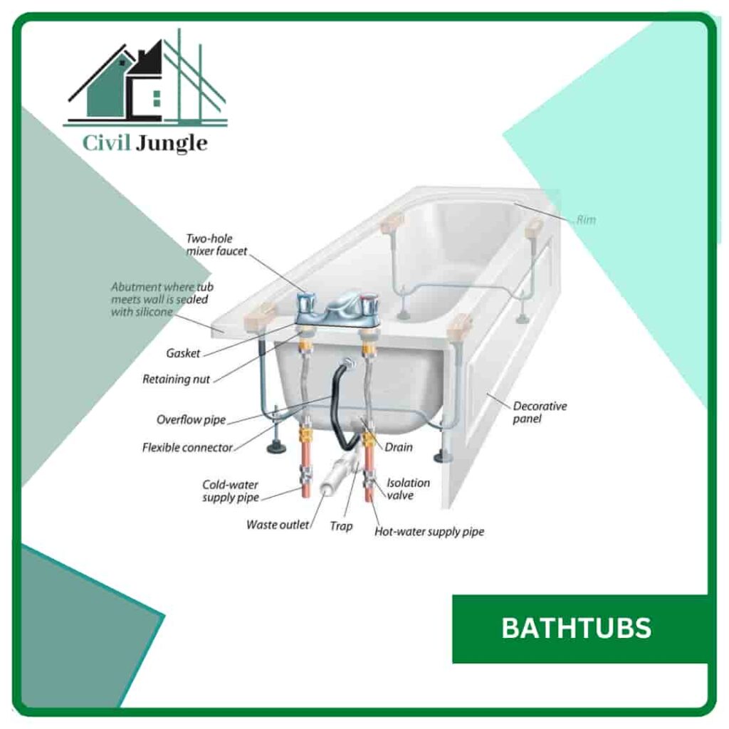 An In-Depth Exploration of Plumbing Systems: Fixtures, Their Functions ...