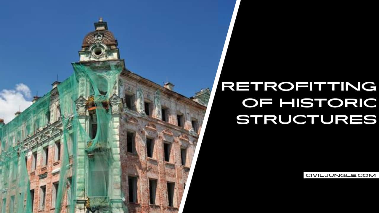 Retrofitting: Enhancing Structural Safety, Durability, and Efficiency ...