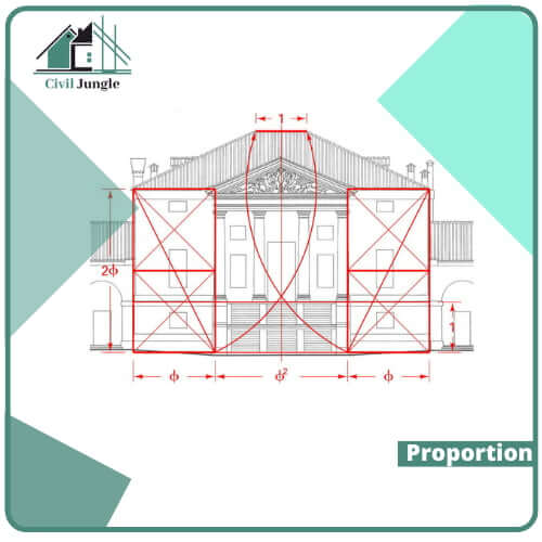Principles of Architecture: Understanding Design and Aesthetics in ...