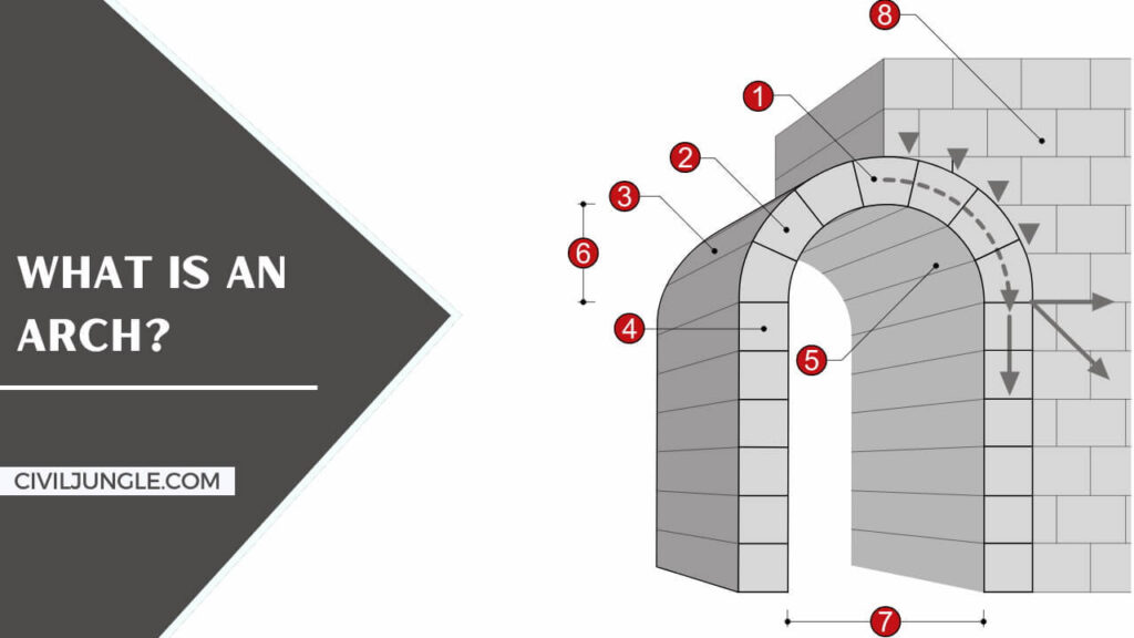 The Intricate Structure and Components of an Arch: Understanding its ...