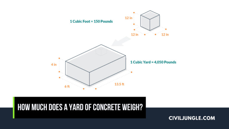 Concrete Weight: Understanding the Mass of Solid, Crushed, and Wet ...
