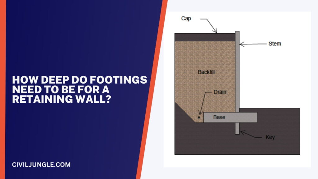 Pouring Concrete Footings for Retaining Walls: Steps, Measurements, and ...