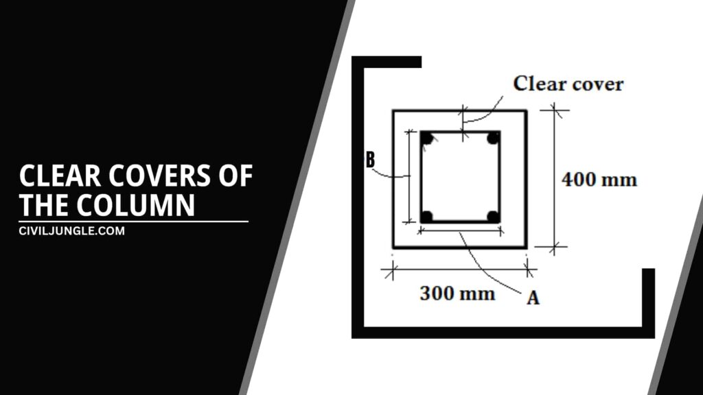 Understanding the Importance of Transparent Cover in RCC Structures ...